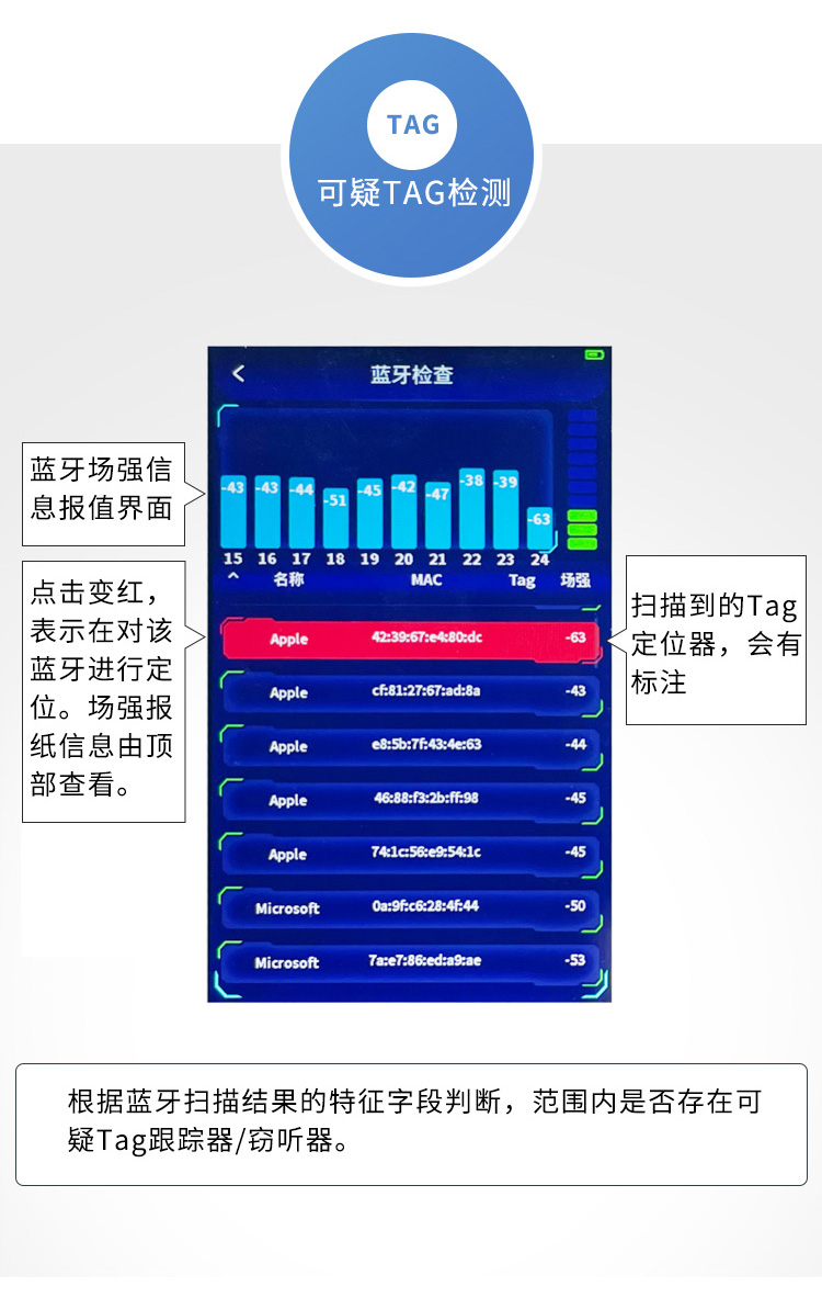TFN PHC10 手机信号检测仪 无线信号检测